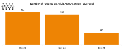 ADHD Service - Liverpool :: Cheshire and Wirral Partnership NHS ...